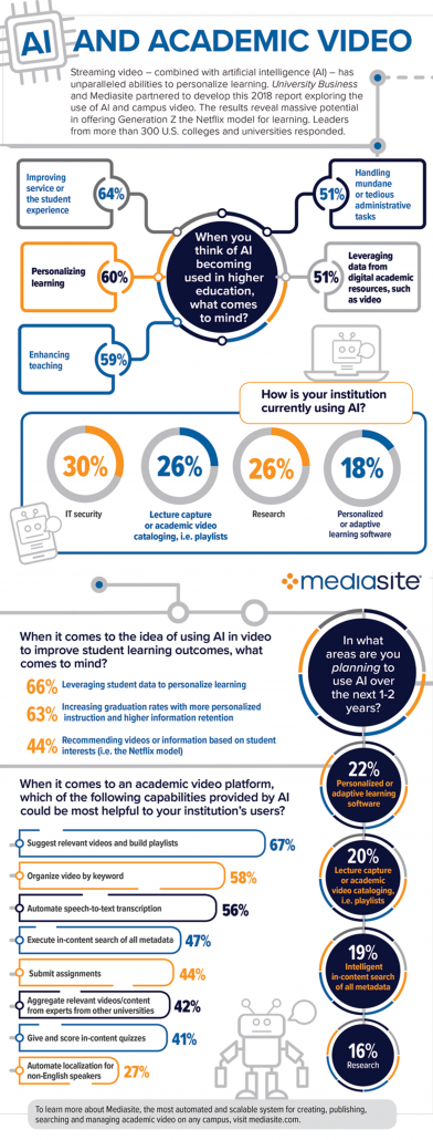 Infographic: AI and Academic Video - The Number 1 website and mobile ...